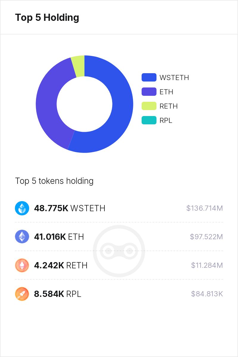 Ethereum ICO whale deposited another 4,000 ETH ($9.52M) to Kraken