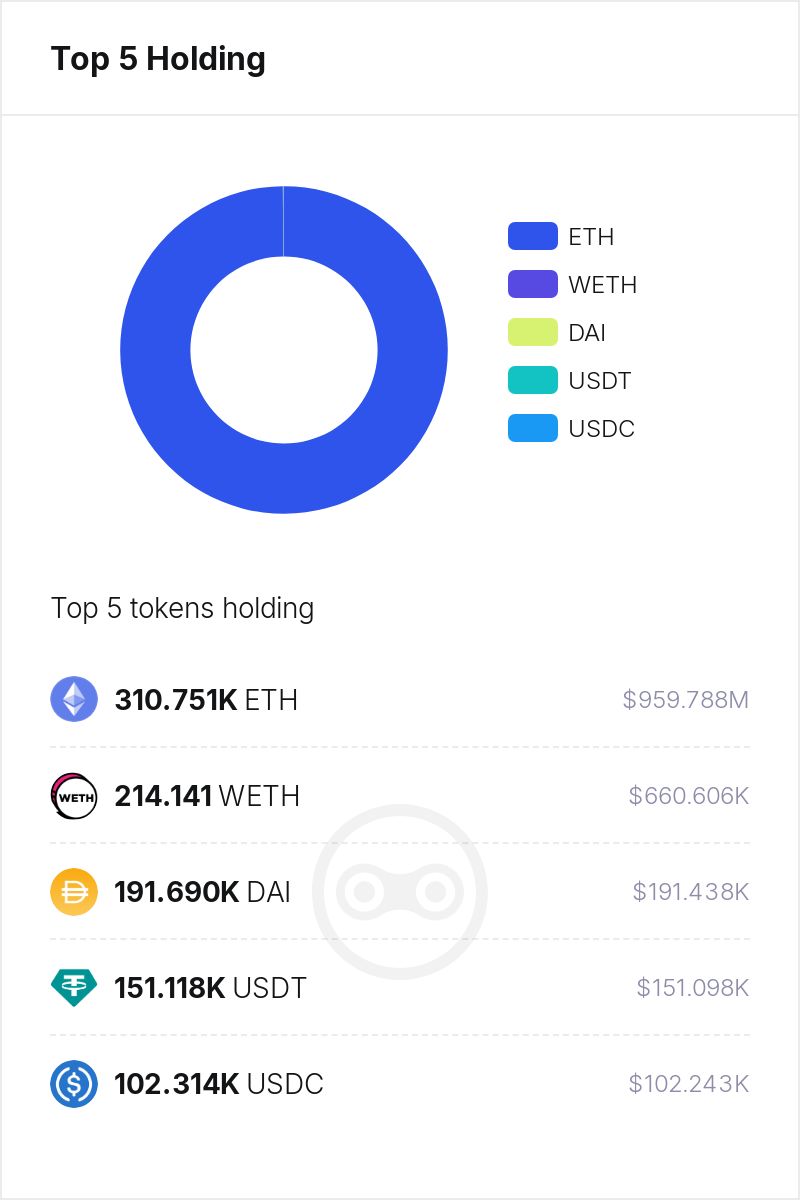 Ethereum Foundation moved a small amount of ETH to Binance