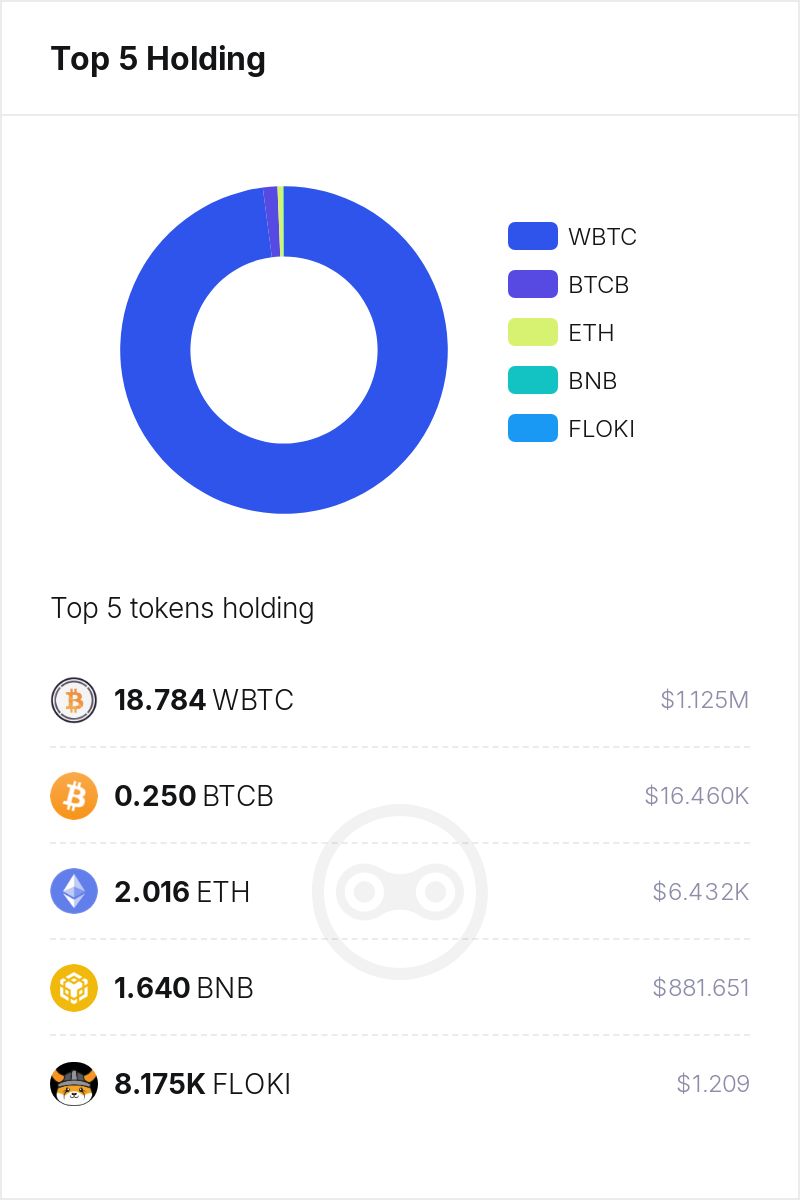 Whale with profit started the 7th WBTC trading cycle