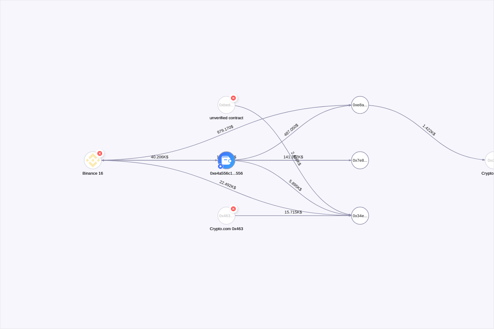 Spot On Chain - Visualizer #46932