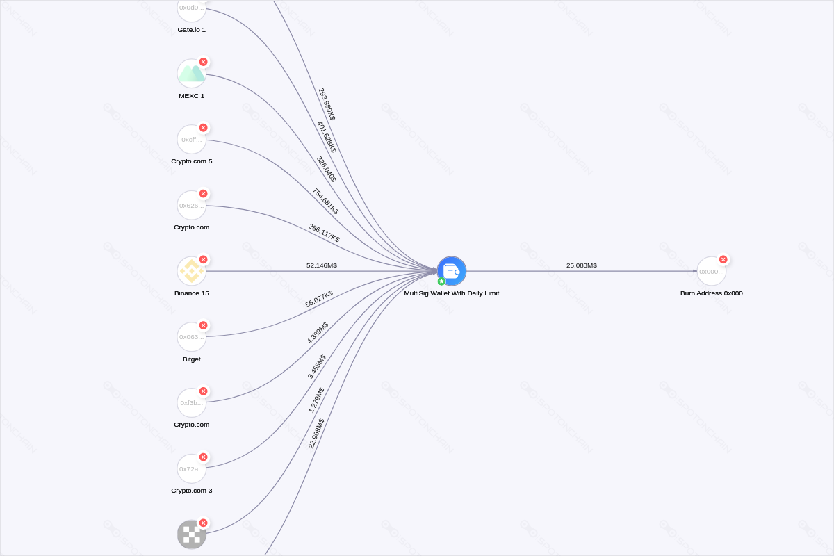 Spot On Chain - Visualizer #15997