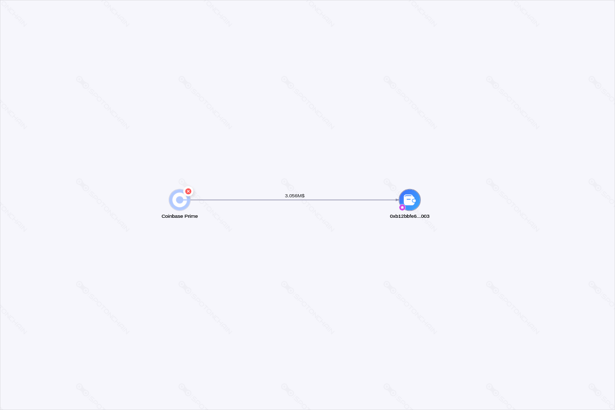 Spot On Chain - Visualizer #16043