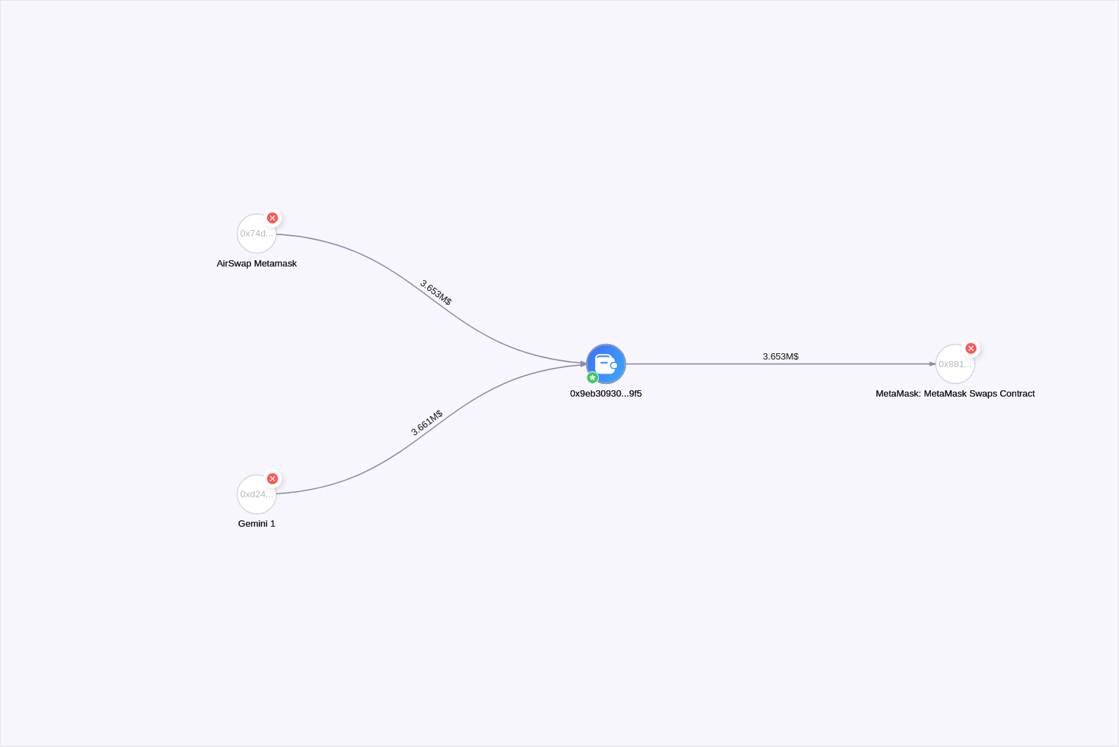 Spot On Chain - Visualizer #71202
