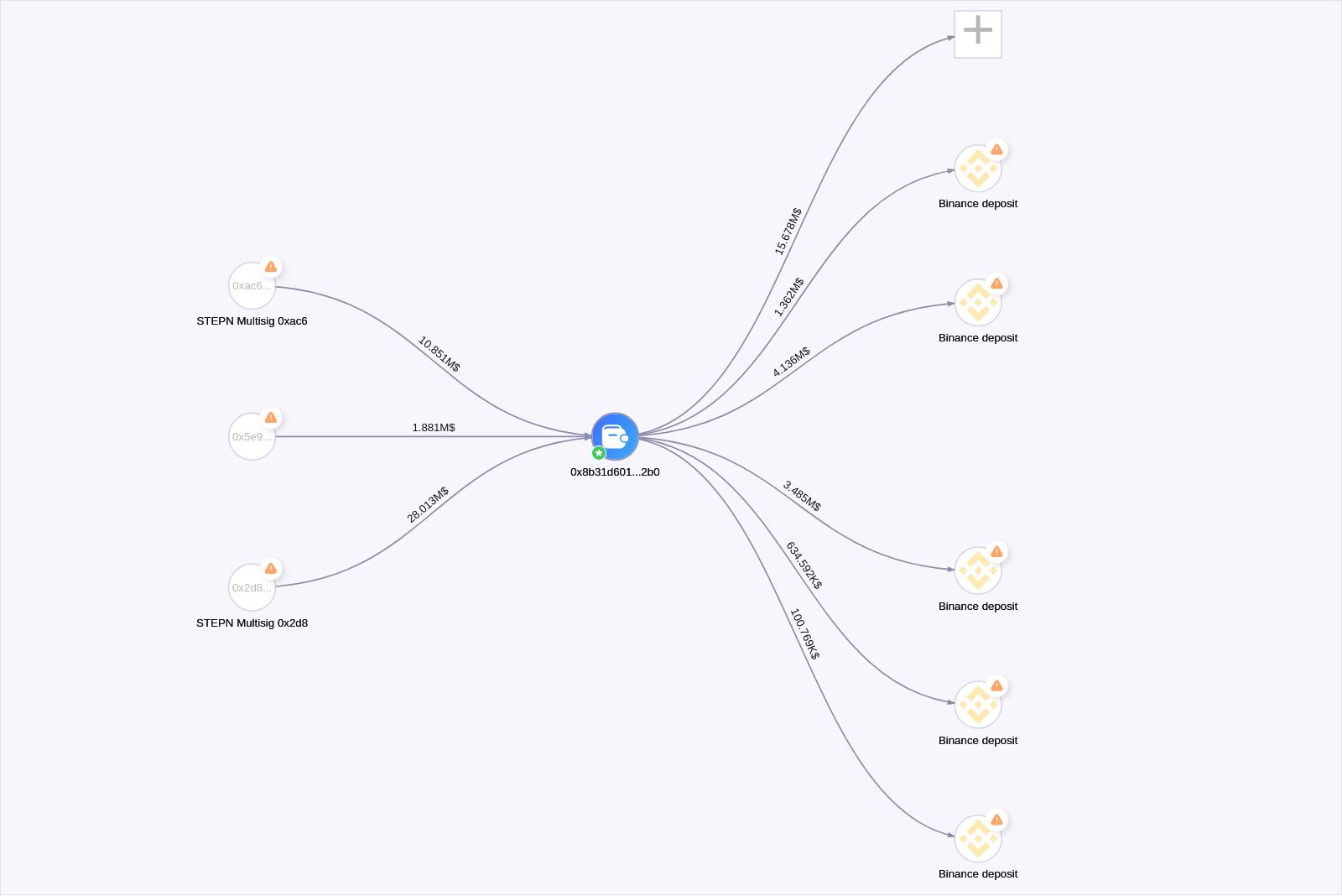 Spot On Chain - Visualizer #99709