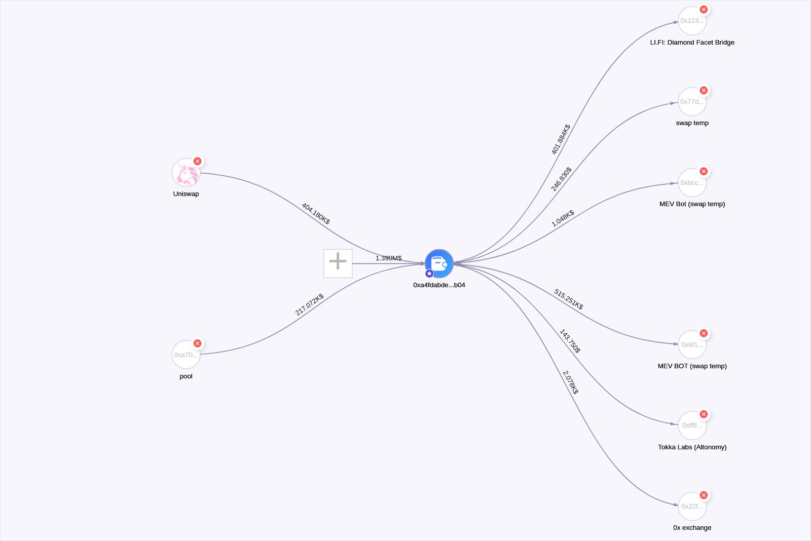 Spot On Chain - Visualizer #124459