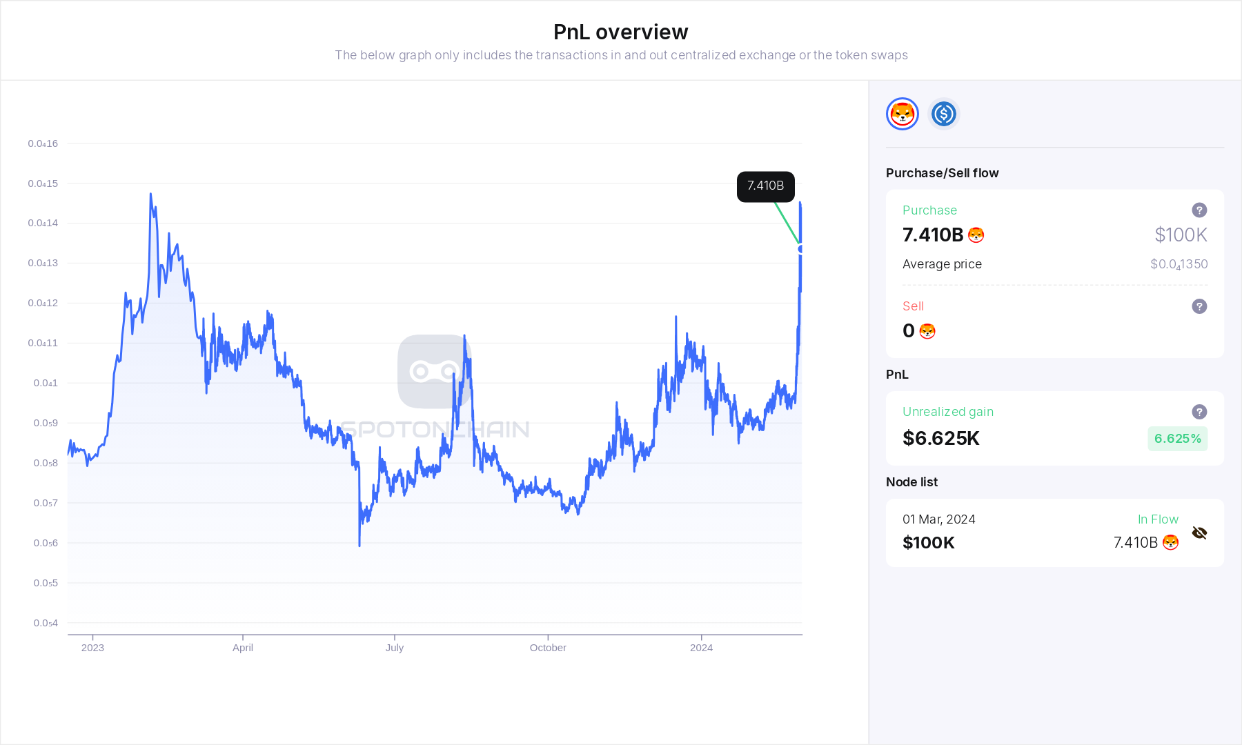 MakerDAO founder bought SHIB for the first time